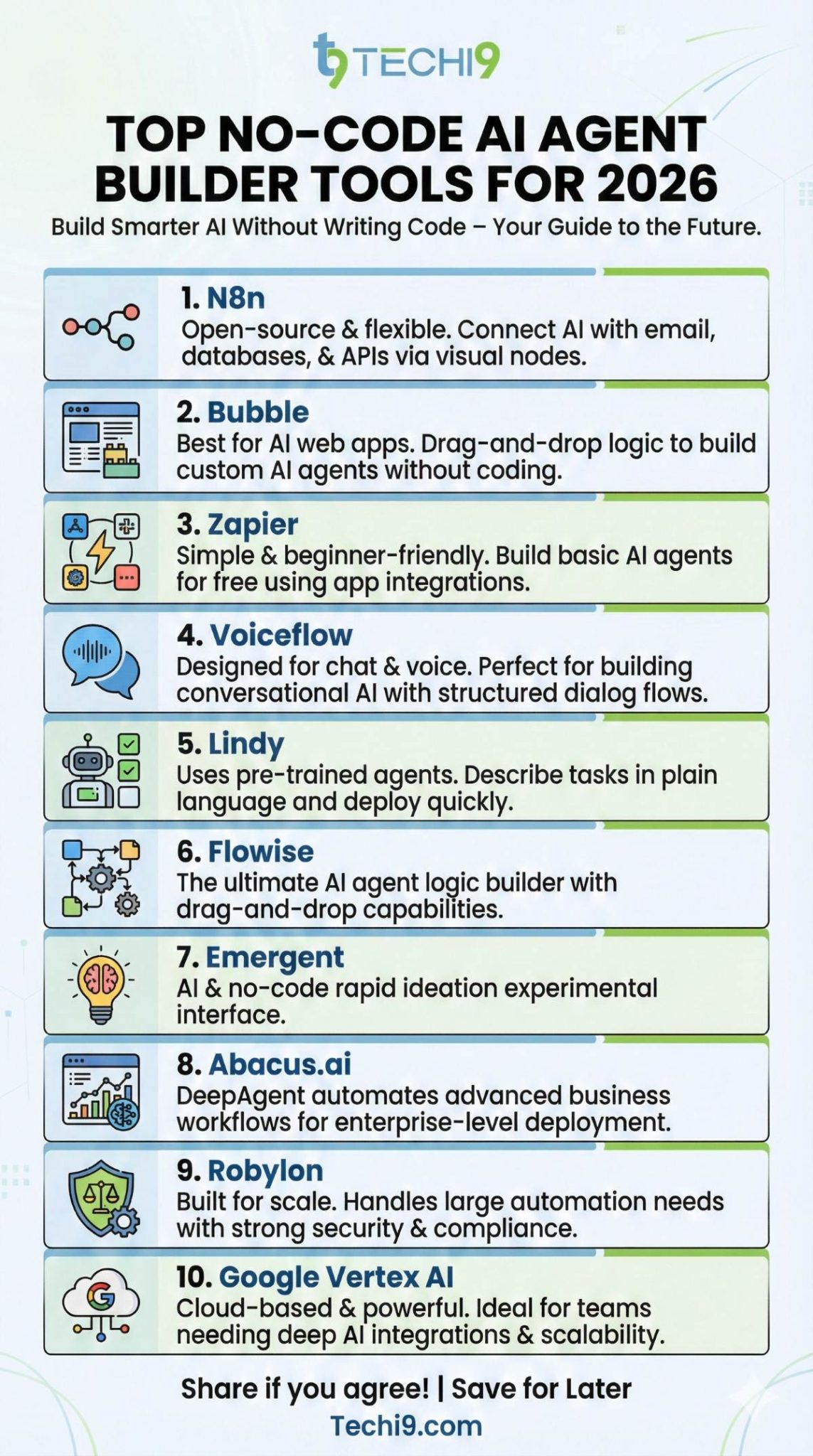 No-Code AI Agent Builder: Create an AI Agent Without Coding for Free